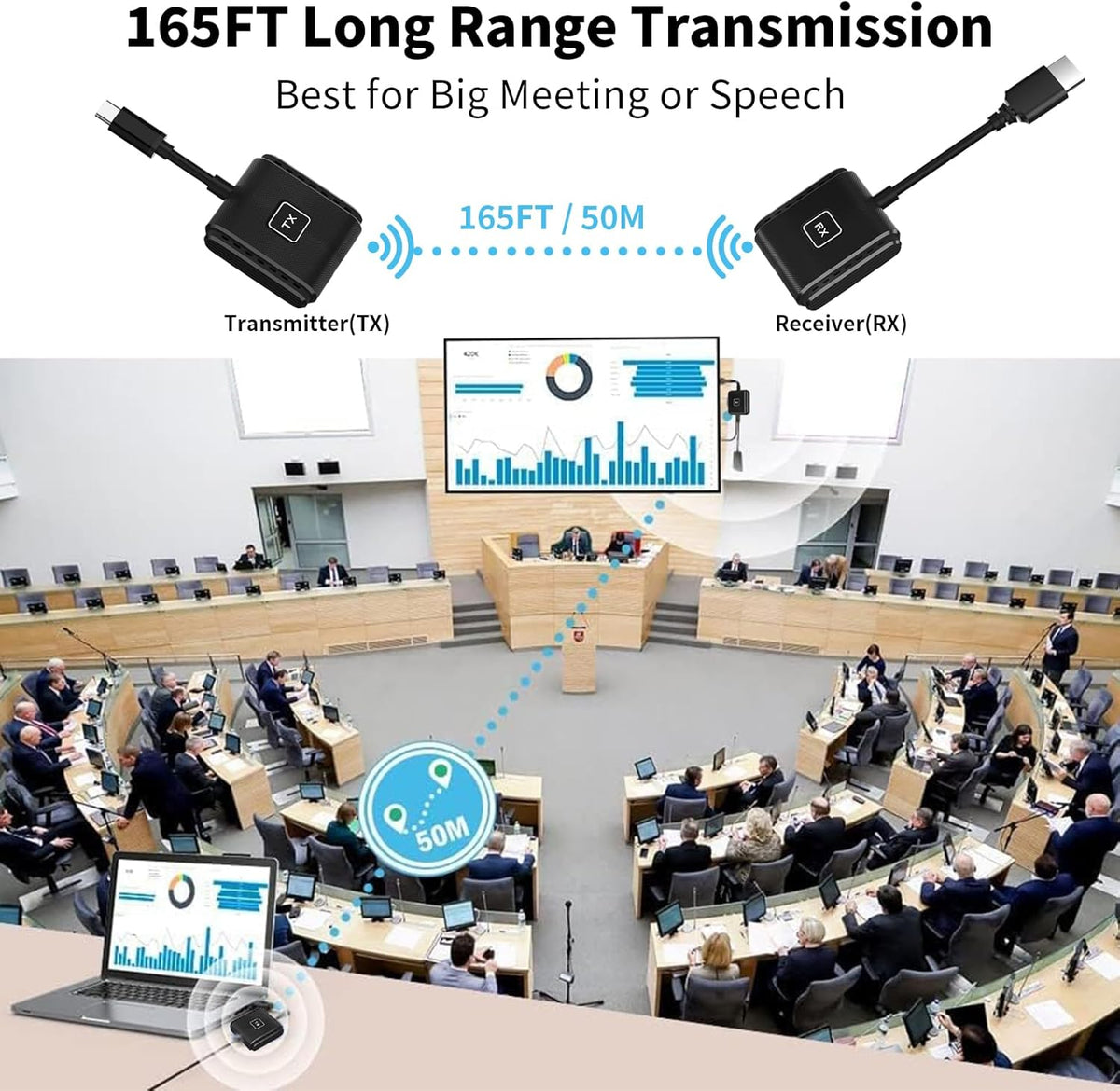 HDMI Wireless Transmitter and Receiver Kit