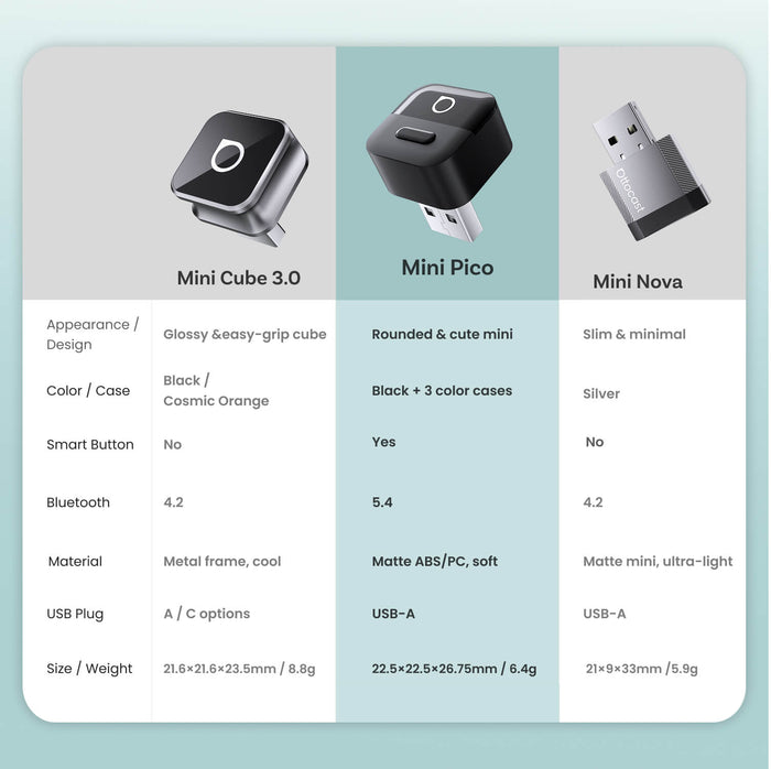 Ottocast Mini Pico Wireless CarPlay Android Auto Adapter Ultra Small